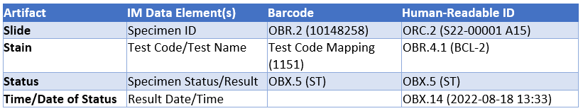 Understanding Anatomic Pathology HL7 Messages - Data Innovations
